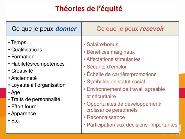 théorie équité – E-learning IFASAD